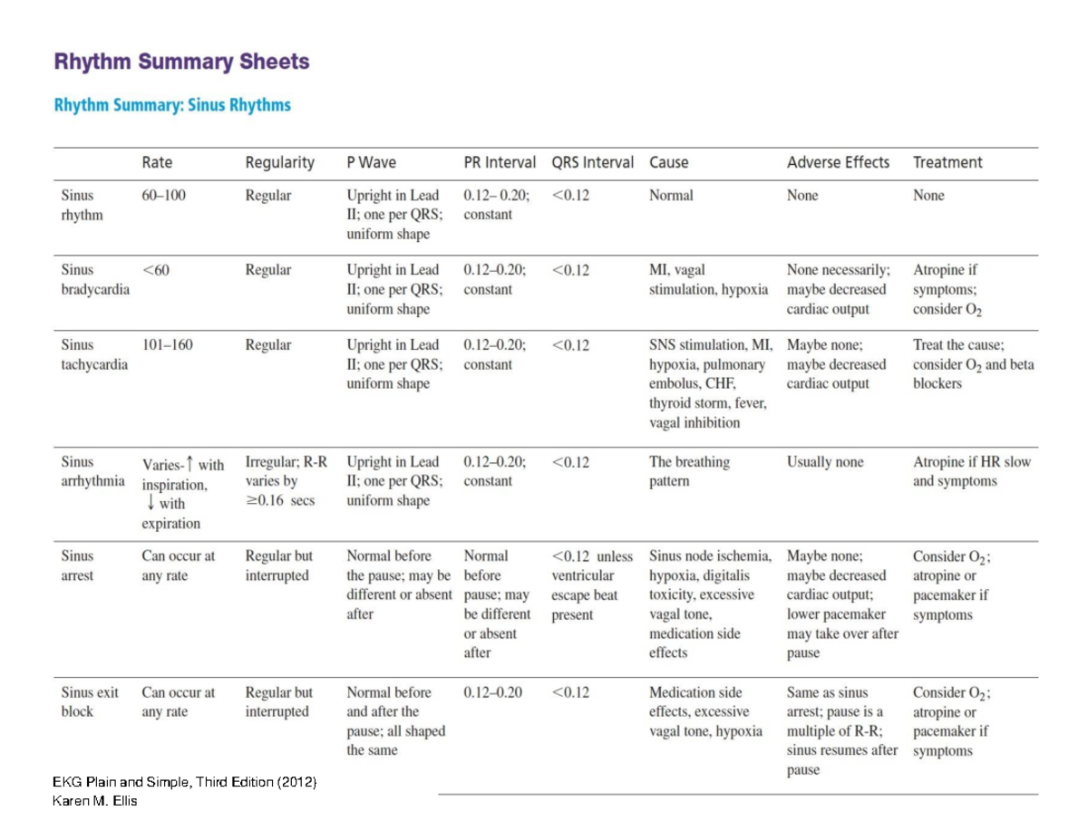 UK - EKG Study Guide - EKG - Normal Pacemaker Function Summary Pacer ...