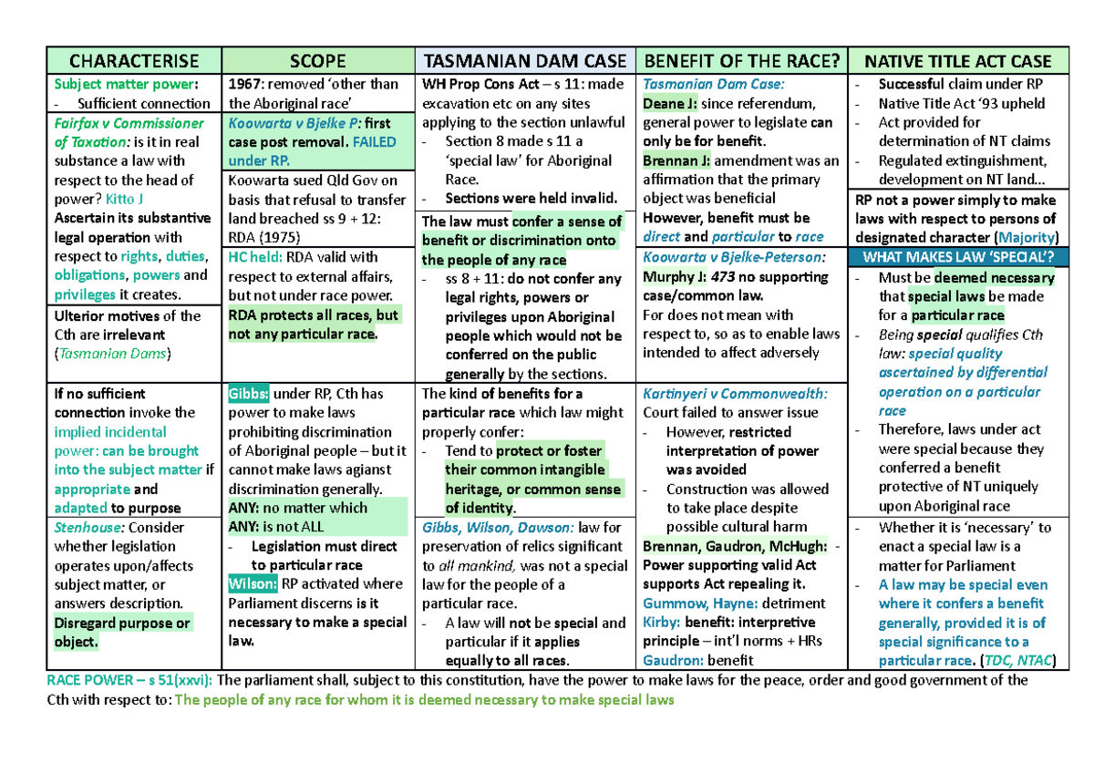 Constitutional Law Summary Tables - CHARACTERISE SCOPE TASMANIAN DAM ...