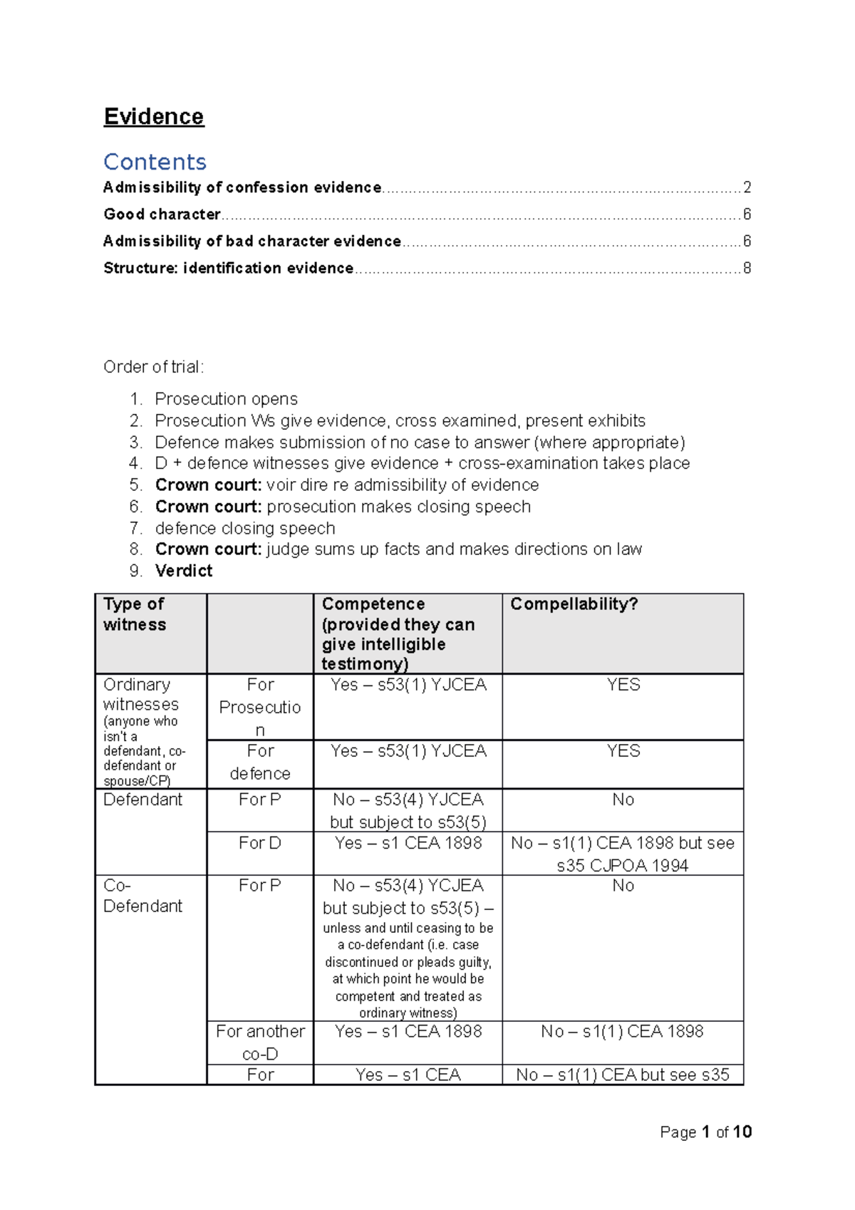 Crim Lit Evidence - Evidence Contents Admissibility of confession ...