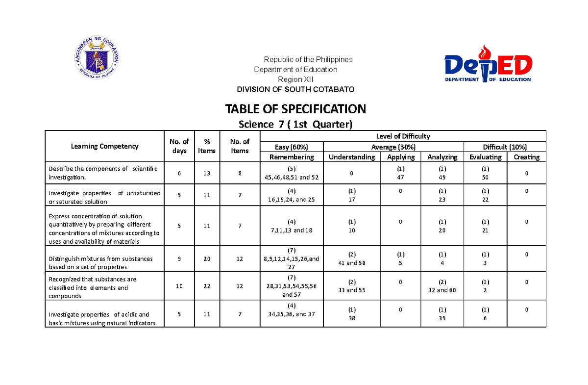 TOS 1st quarter - Test Analysis - Republic of the Philippines ...