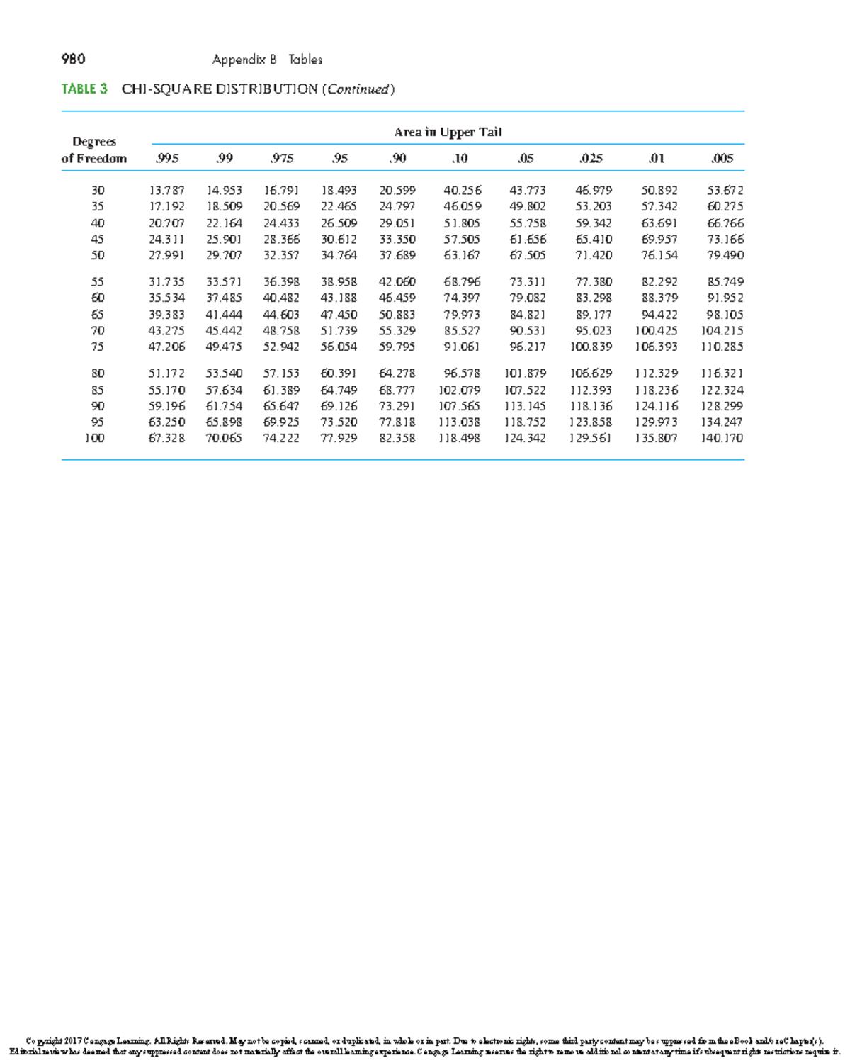 Dokumen.pub statistics-for-bus94160-1337516716-9781337516716 1012 - 980 ...