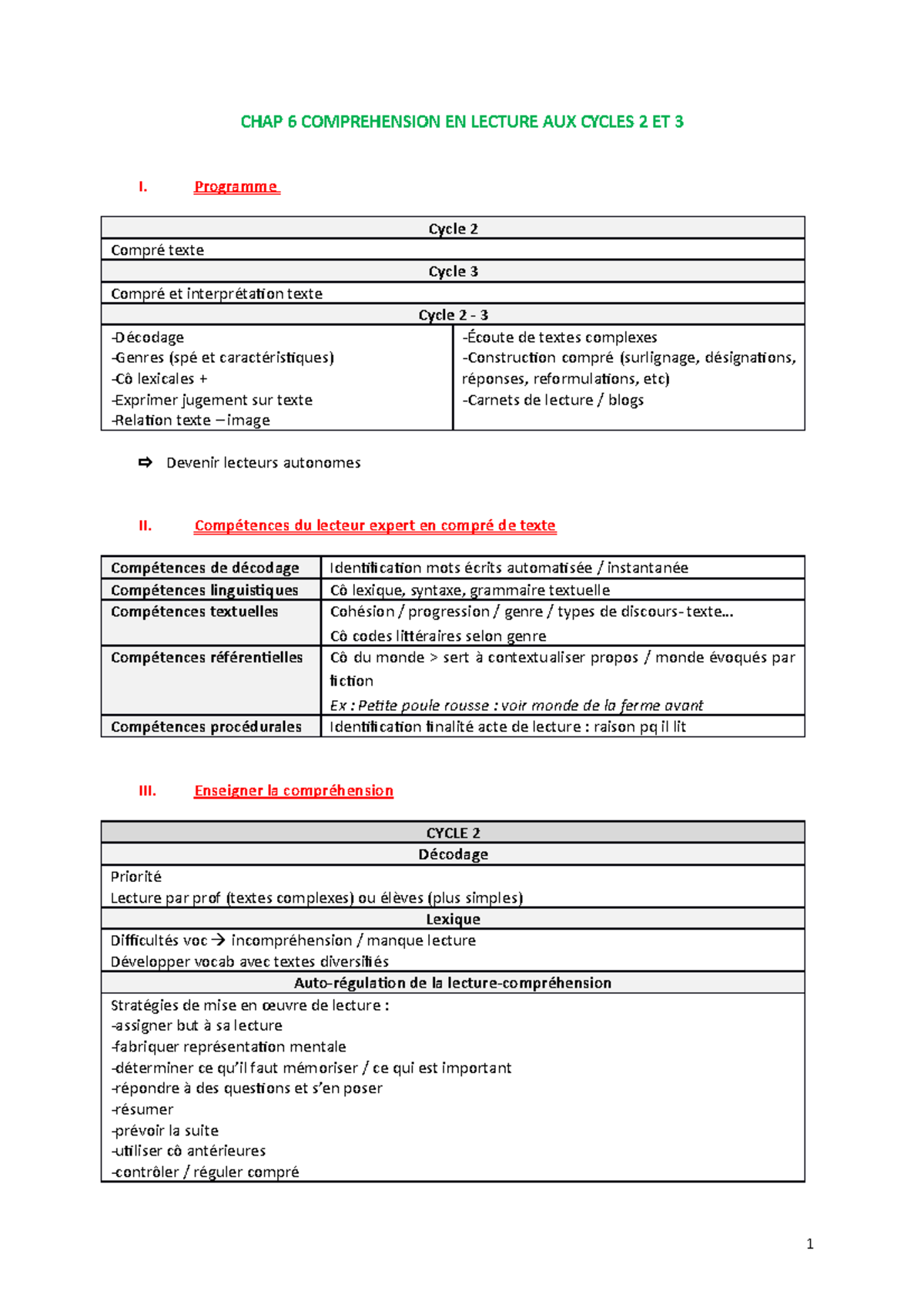 COMPREHENSION EN LECTURE AUX CYCLES 2 ET 3 - Programme Cycle 2 Compré ...