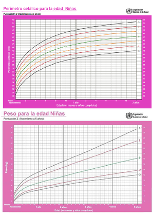 Escala denver - Pediatria - UTA - Studocu