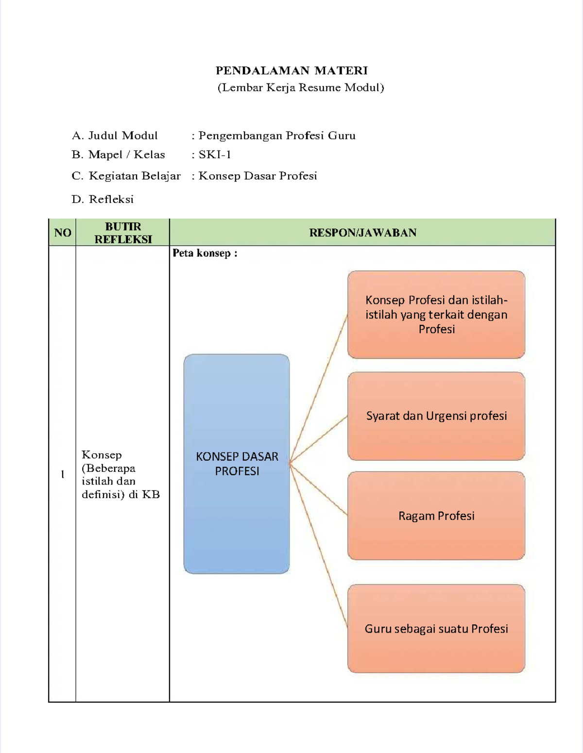 Pdf-lk-resum-modul-3-kb-1-konsep-dasar-profesi compress - PENDALAMAN MATERIPENDALAMAN MATERI ...
