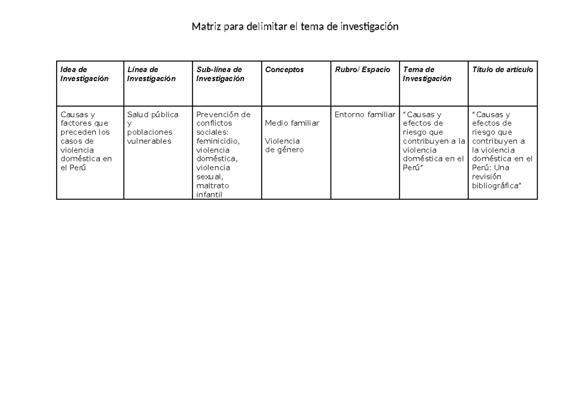 Matrices - trabajo - Matriz para delimitar el tema de investigación ...