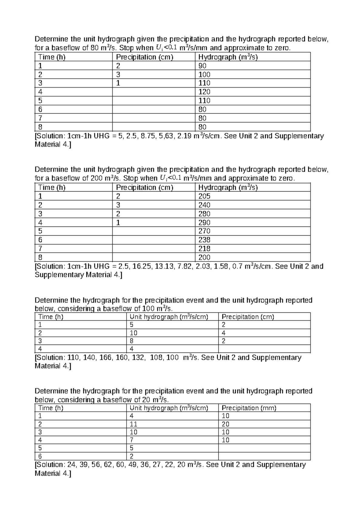 Unit 2 - Extra exercises - Determine the unit hydrograph given the ...