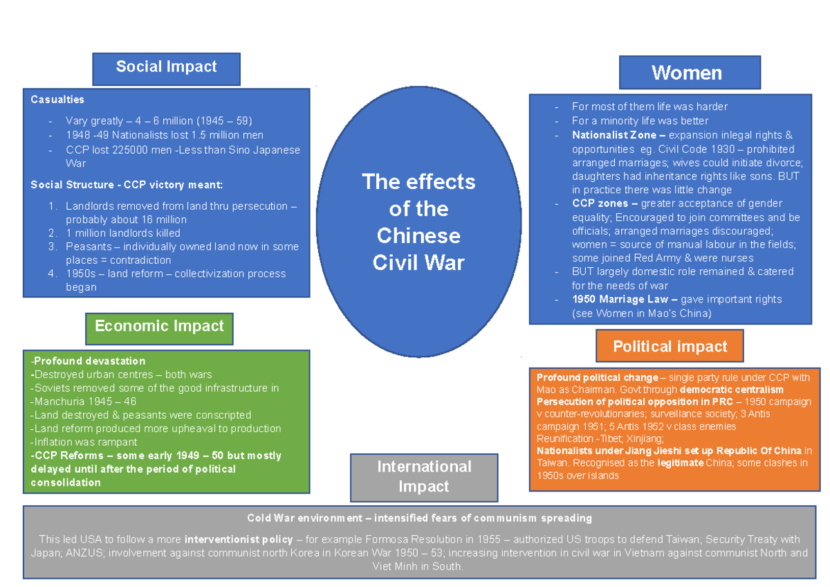 Effects of the Chinese Civil War - Cold War environment – intensified ...