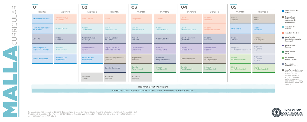 Malla Derecho 2020 WEB - MALLA CURRICULAR La Universidad se reserva el derecho de actualizar la ...