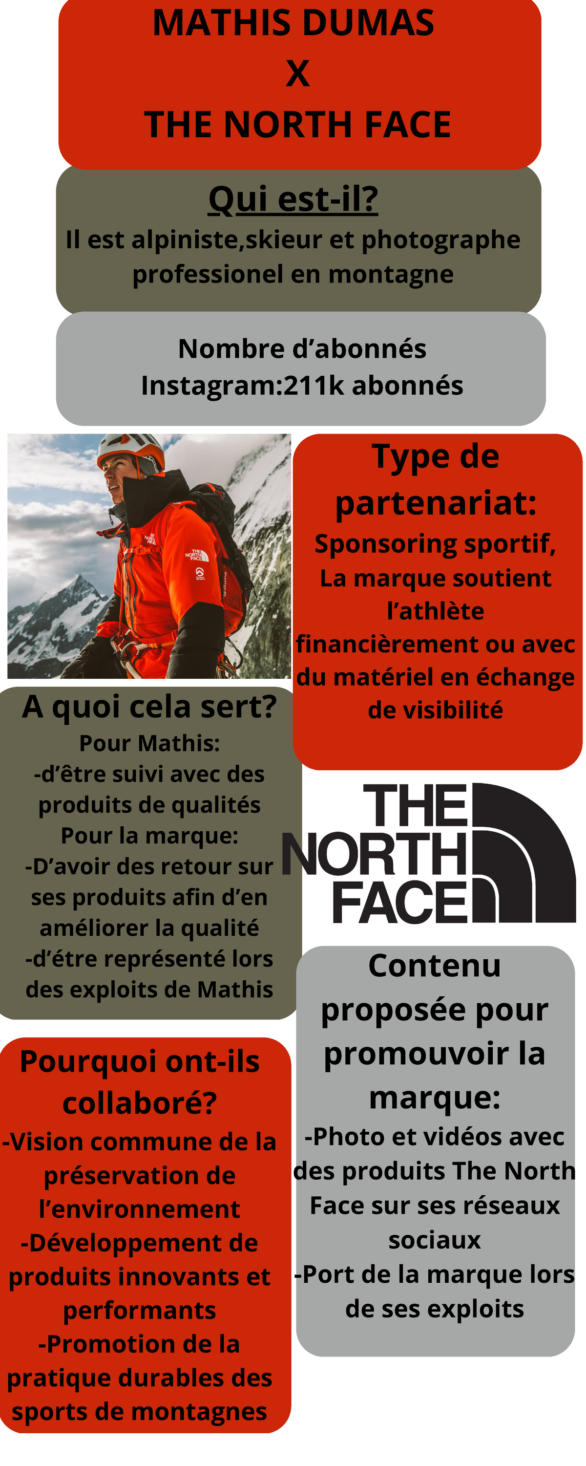 Mathis Dumas X THE North FACE-1 - MATHIS DUMAS X THE NORTH FACE Qui est ...