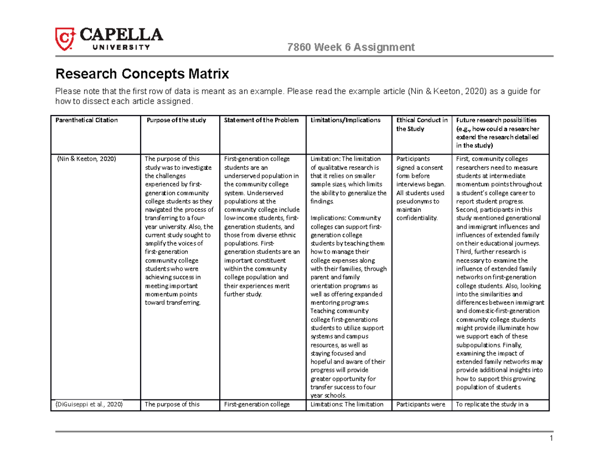 Week 6 research concepts research matrix A K - 7860 Week 6 Assignment ...