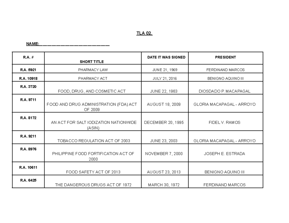 TLA 2: LIST OF LAWS - TLA 02. NAME: _______________________________ R ...