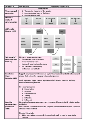 LQ2A4 - Kuracloud practice for module 2 - ANAT3004 - Studocu