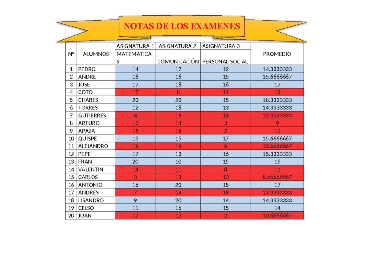 practica de mate - NOTAS DE LOS EXAMENES MATEMATICA PROMEDIO ...