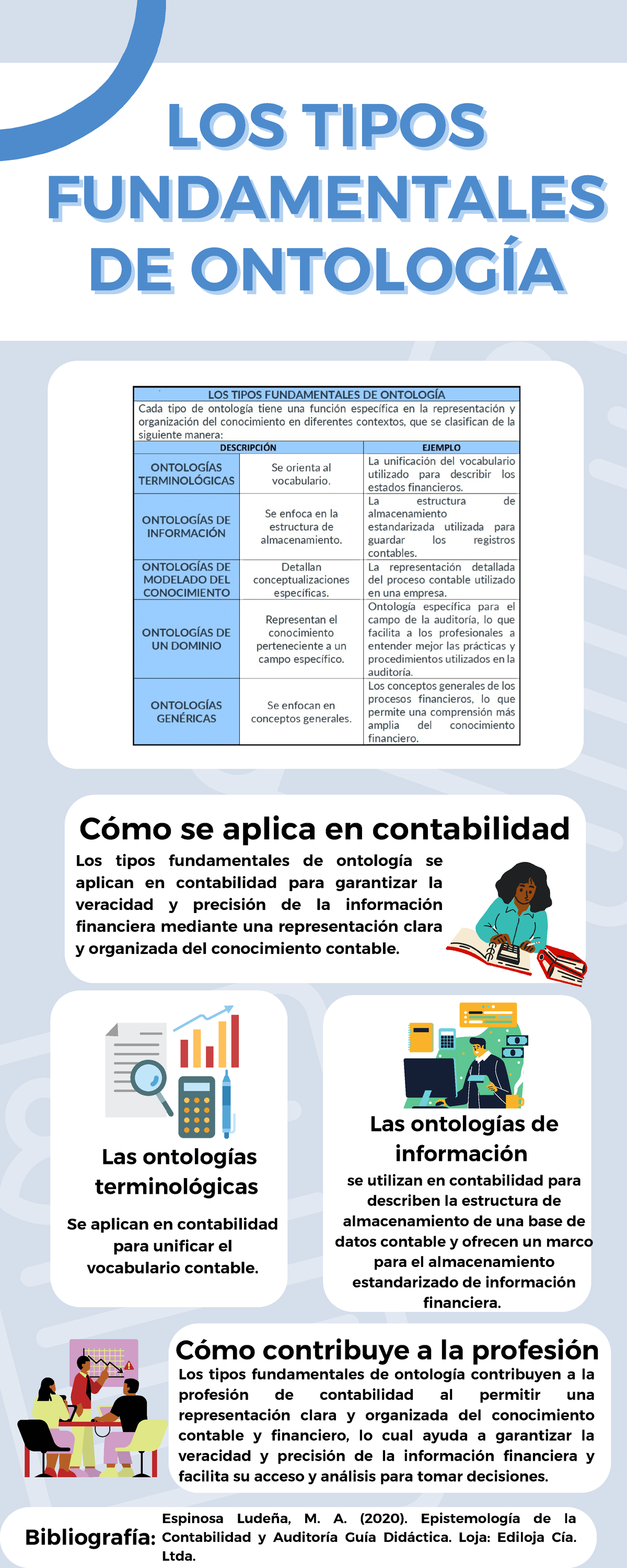 Infografia Los Tipos Fundamentales de Ontología - LOS TIPOSLOS TIPOS ...