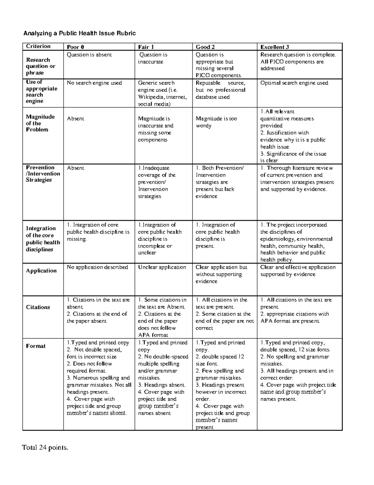 Analyzing a Public Health Issue Rubric - Deprecated API usage: The SVG back-end is no longer ...