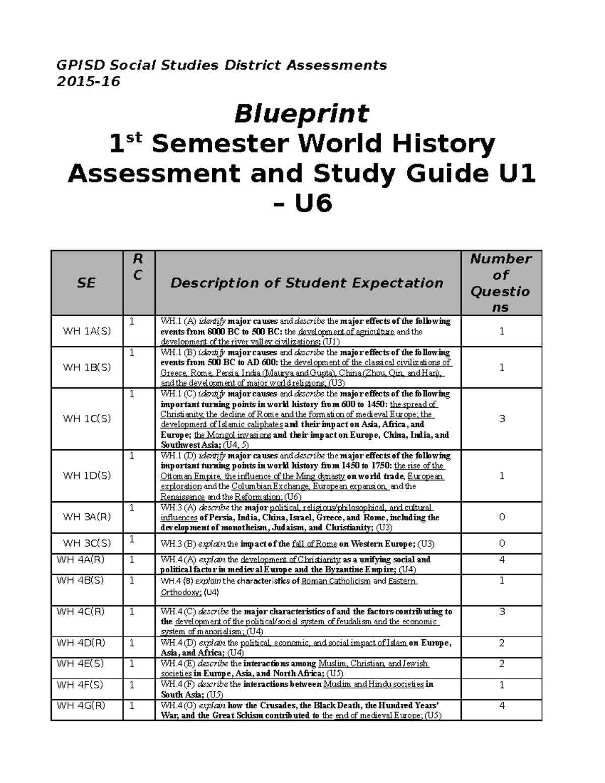 15-16 Q2 SUM World History blueprint - GPISD Social Studies District ...