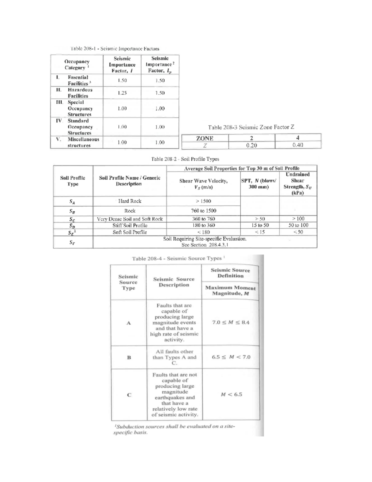 NSCP Seismic Table - BS Civil Engineering - Studocu