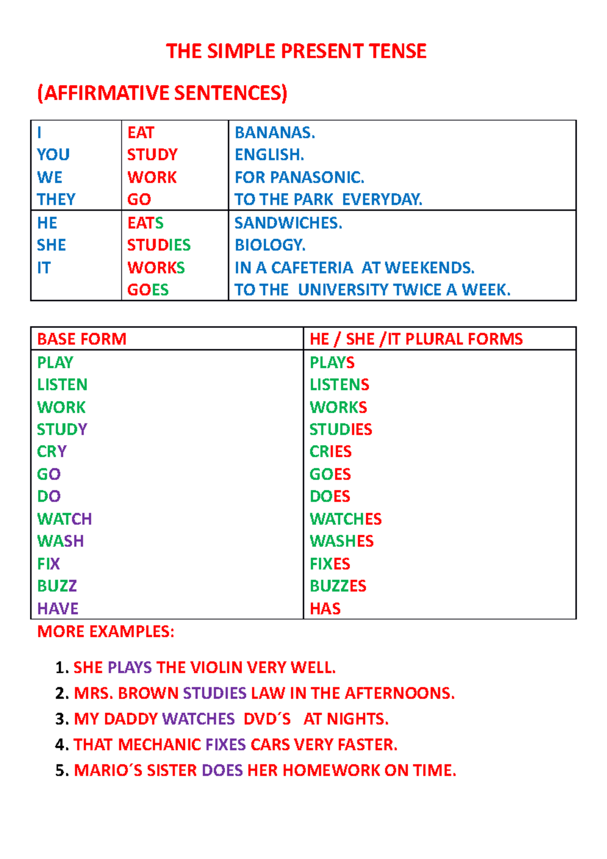 Simple Present Tense, TIME AND MORE - THE SIMPLE PRESENT TENSE ...
