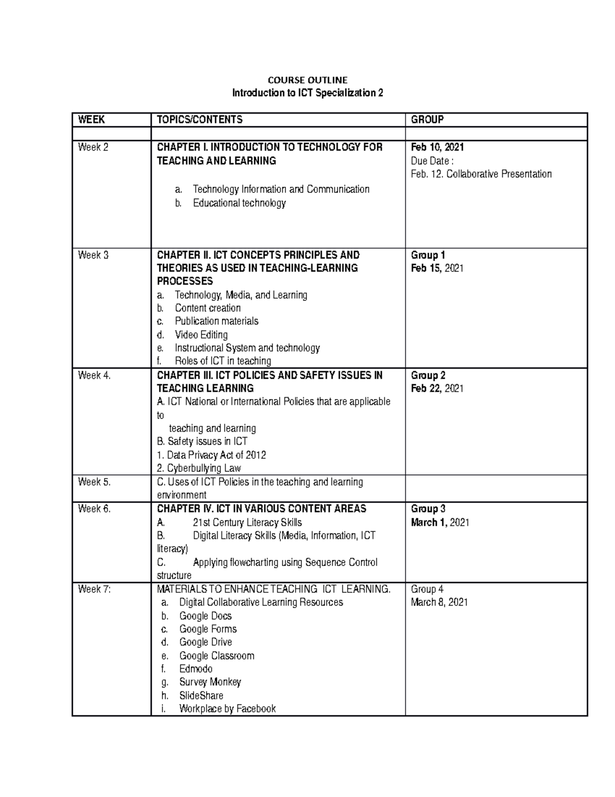Course Outline TLED119 - COURSE OUTLINE Introduction to ICT ...