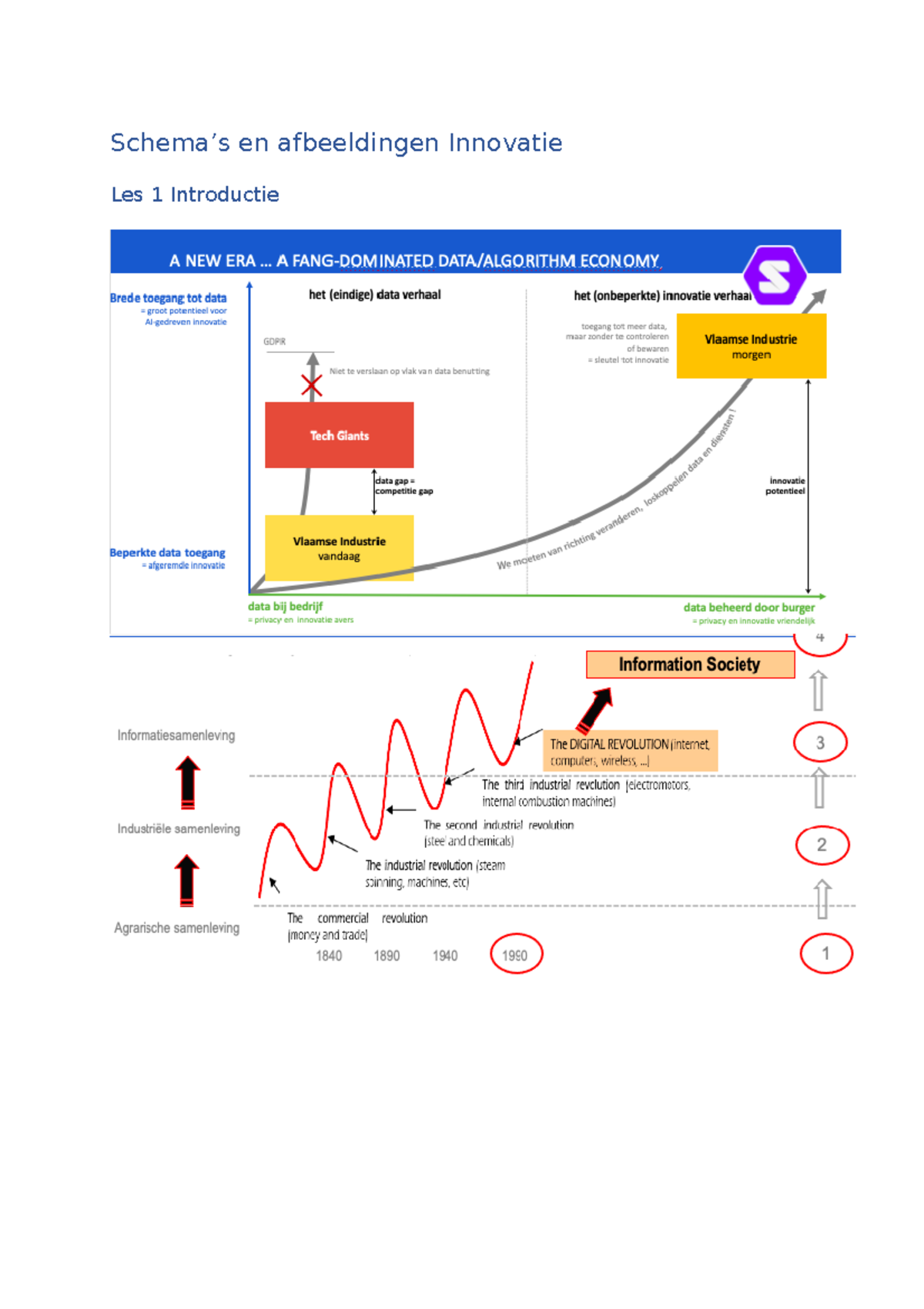 Schema - Schema’s en afbeeldingen Innovatie Les 1 Introductie Les 2 ...
