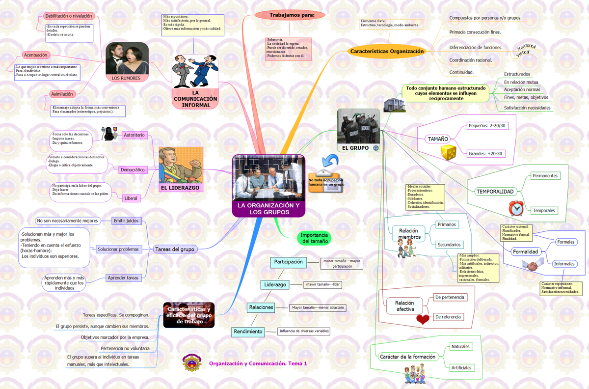 Esquema 1 - dfsaf - Métodos computacionales I - Studocu