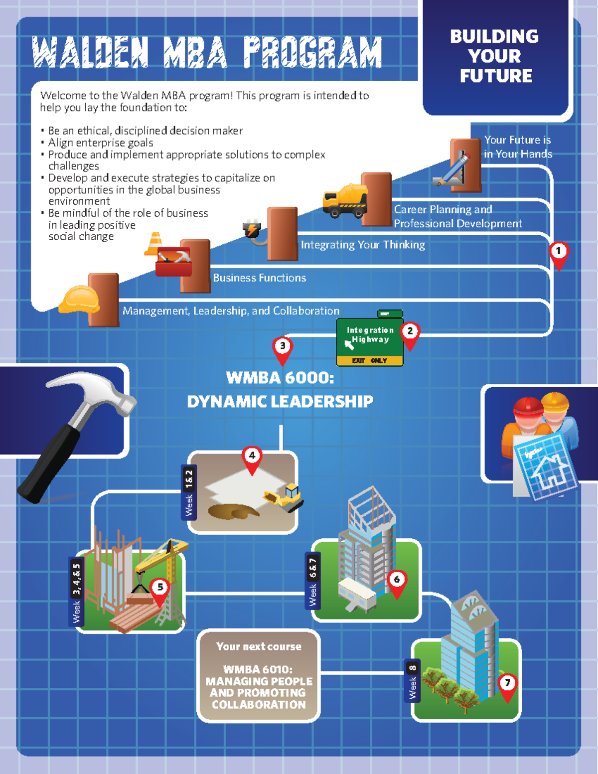 USW1 WMBA 6000 Program Infographic - Integration Highway 1 & 2 Week 3 ...