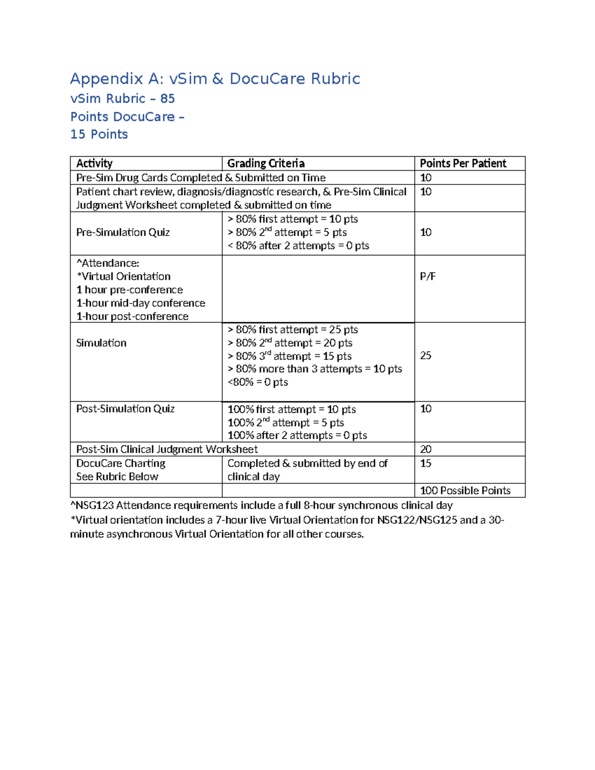 V Sim & Docu Care Rubric Final Clinical Hours - Appendix A: vSim & DocuCare Rubric vSim Rubric ...