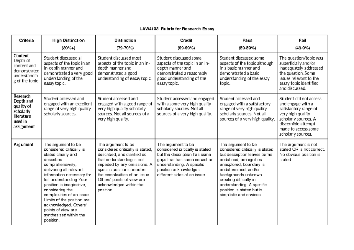 Marking Rubric for LAW4108 Research Essay-1 - LAW4108_Rubric for ...