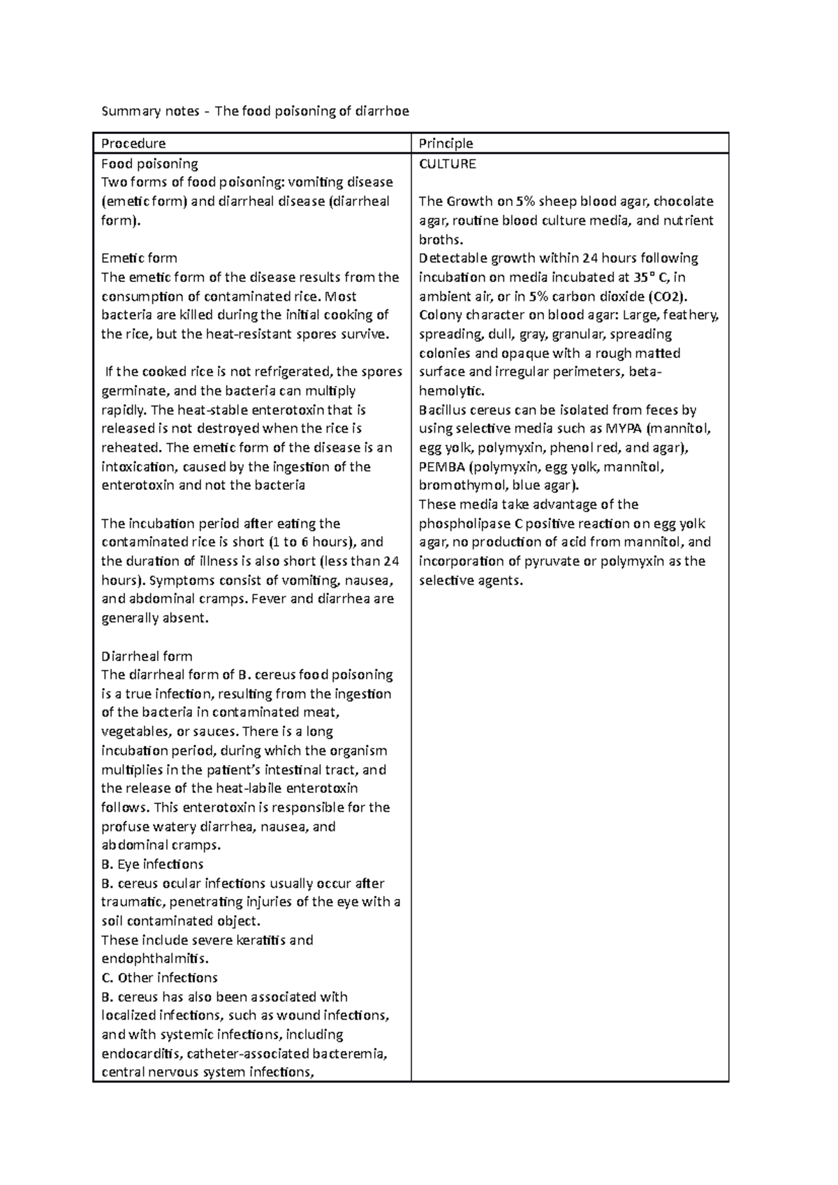 Summary notes - The food poisoning of diarrhoe - Emetic form The emetic ...