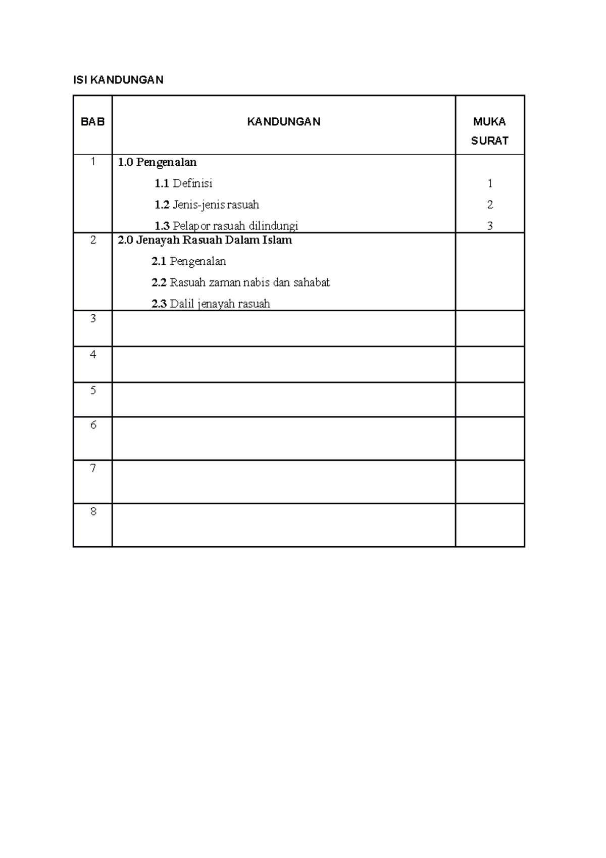 FIQH- Pengenalan dan Kesimpulan Rasuah - ISI KANDUNGAN BAB KANDUNGAN ...