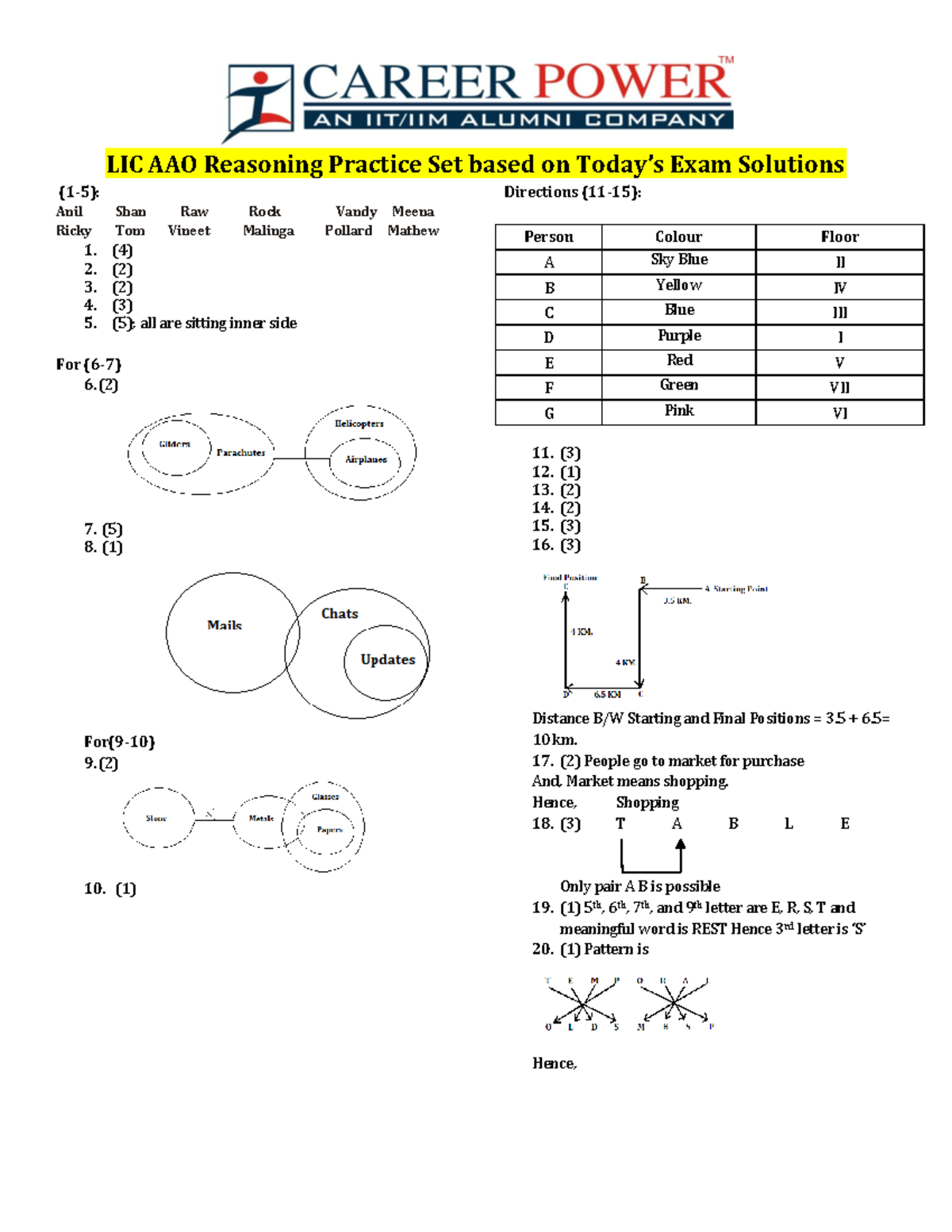 Reasoning Practice Set Based on Today Pattern Solutions - LIC AAO ...