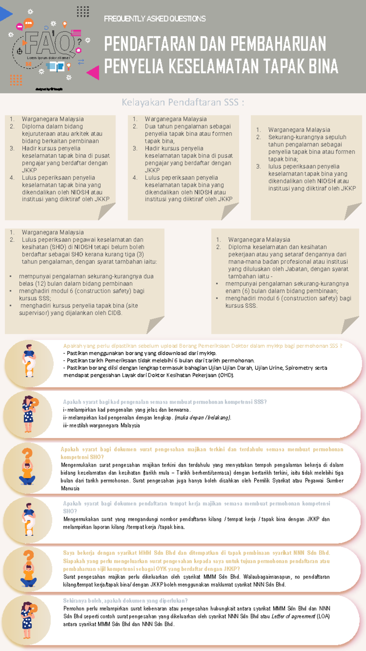 Infografik Permohonan SSS - PENDAFTARAN DAN PEMBAHARUAN PENYELIA ...