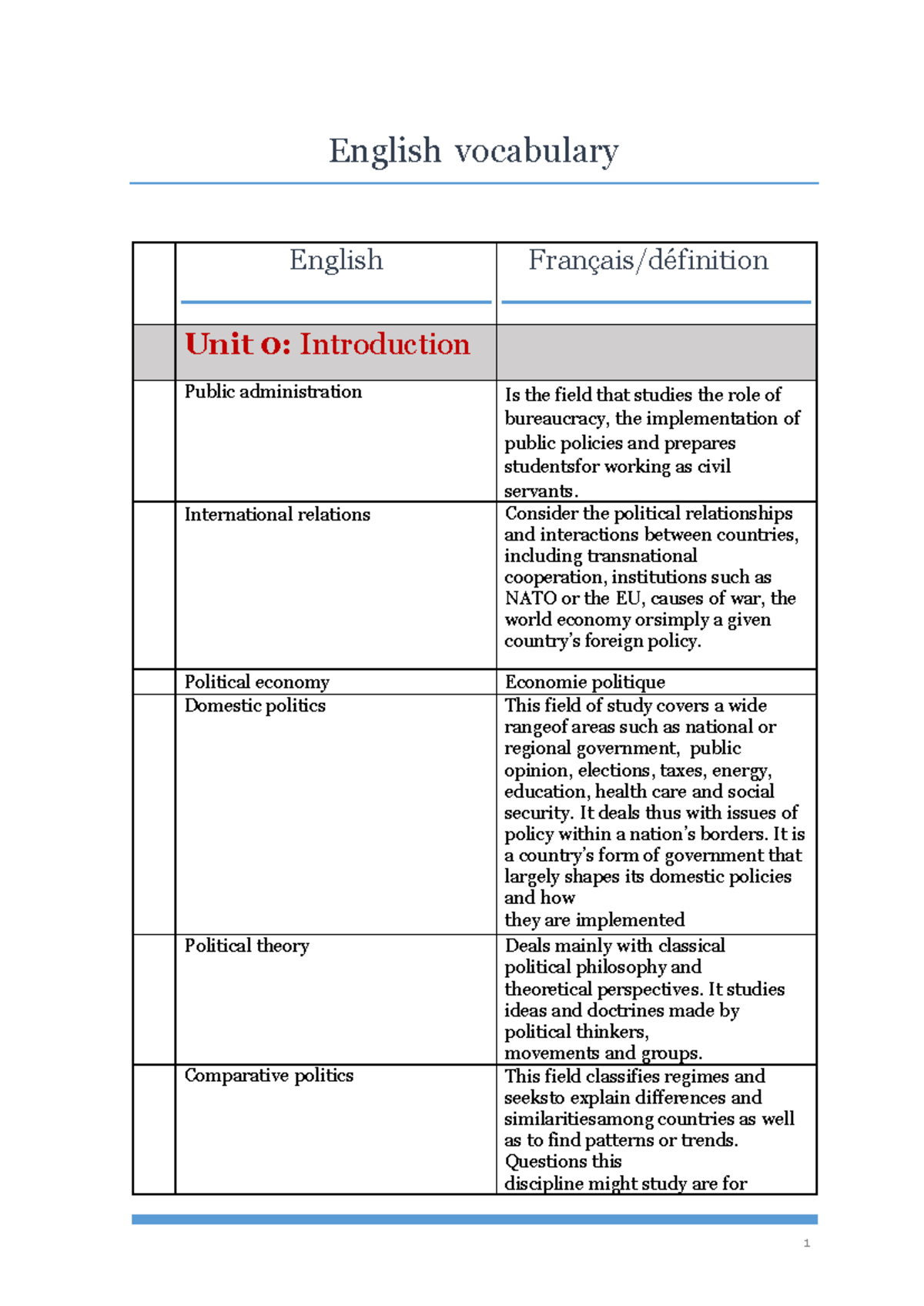 Voc-Anglais-Q1 - liste de vocabulaires du premier quadrimestre ...