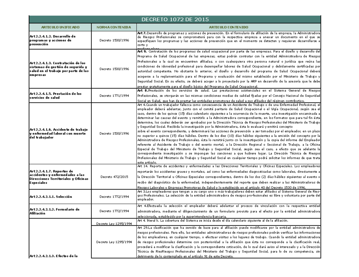 PDF2 Decreto 1072-Resumen Normas - ARTICULO UNIFICADO NORMA CONTENIDA ARTICULO CONTENIDO Art ...