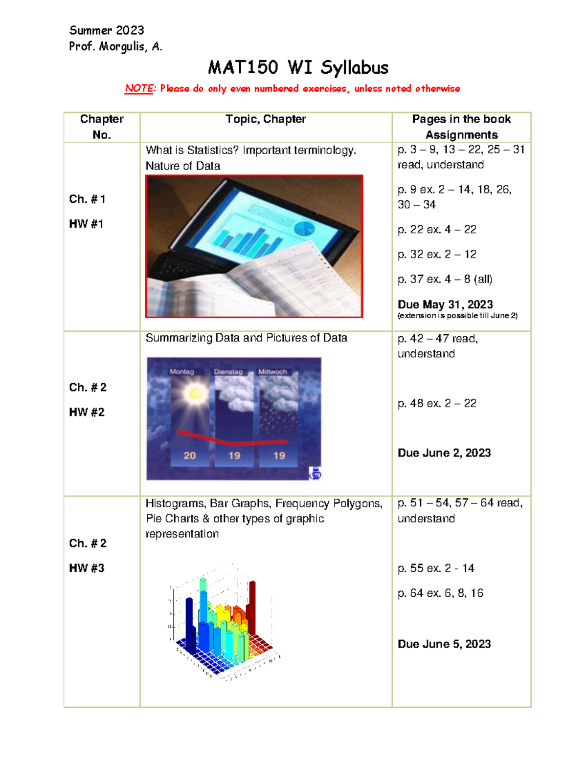 DL MAT150 WI Syllabus 6th ed Summer I 2023 - Summer 2023 Prof. Morgulis ...