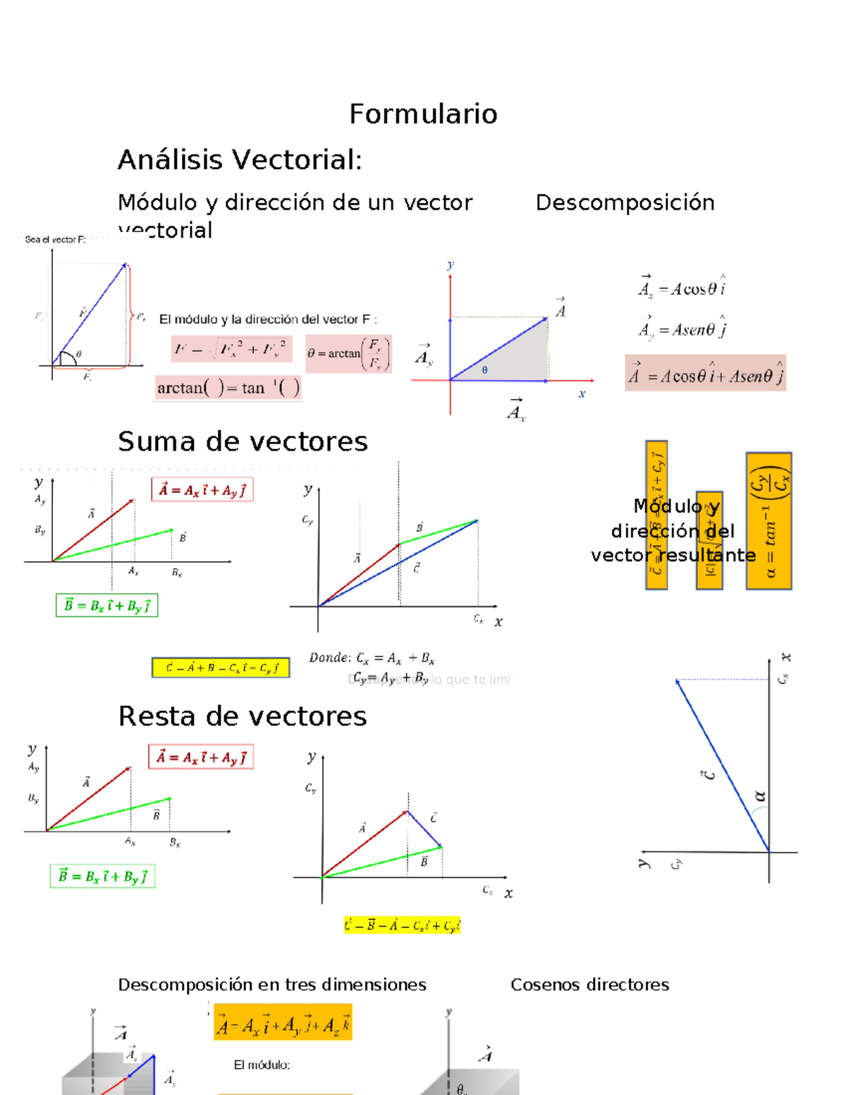 Formulario fisica - Formulario Análisis Vectorial: Módulo y dirección ...