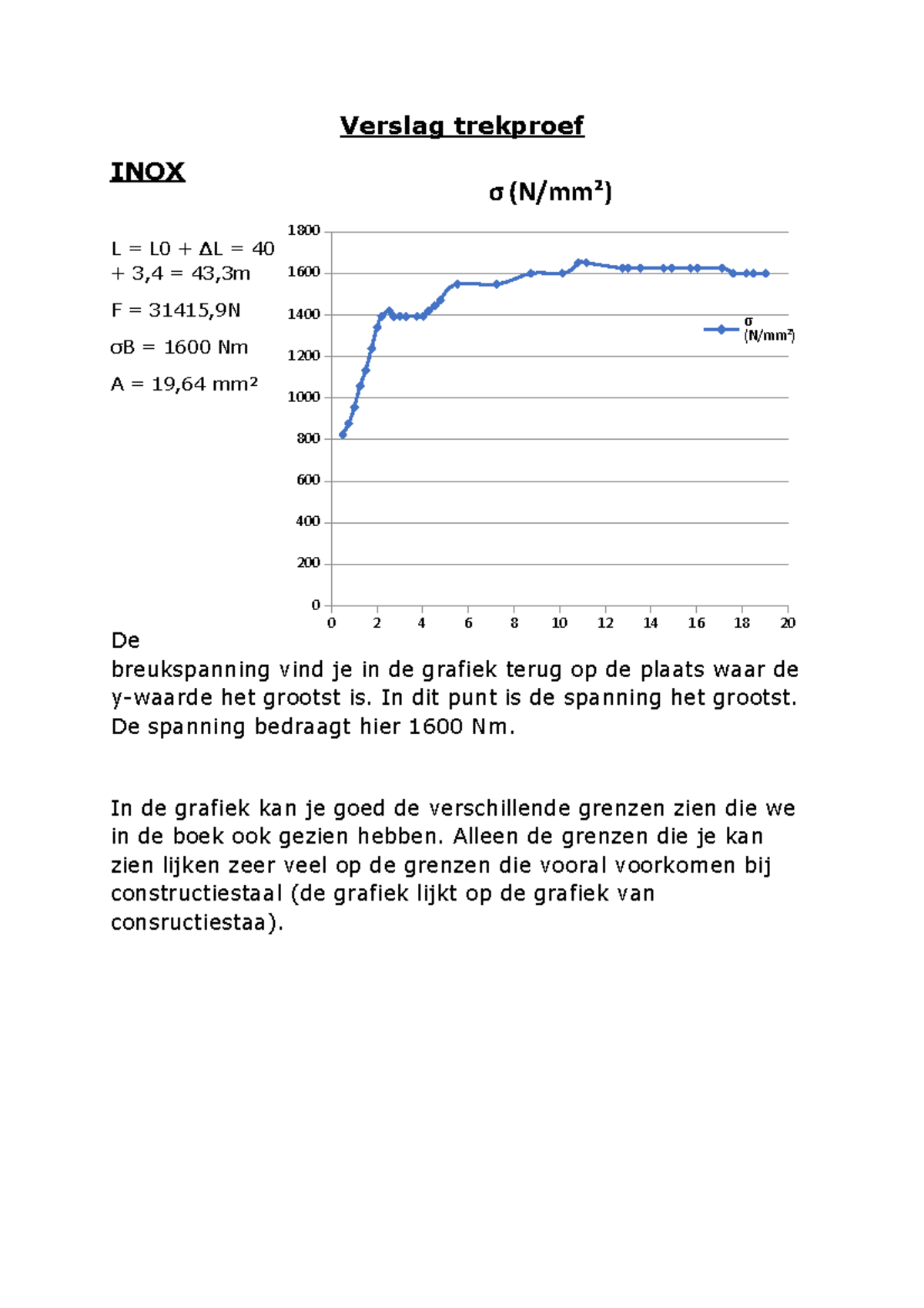 Verslag trekproef - Verslag trekproef INOX L = L0 + ΔL = 40 + 3,4 = 43 ...