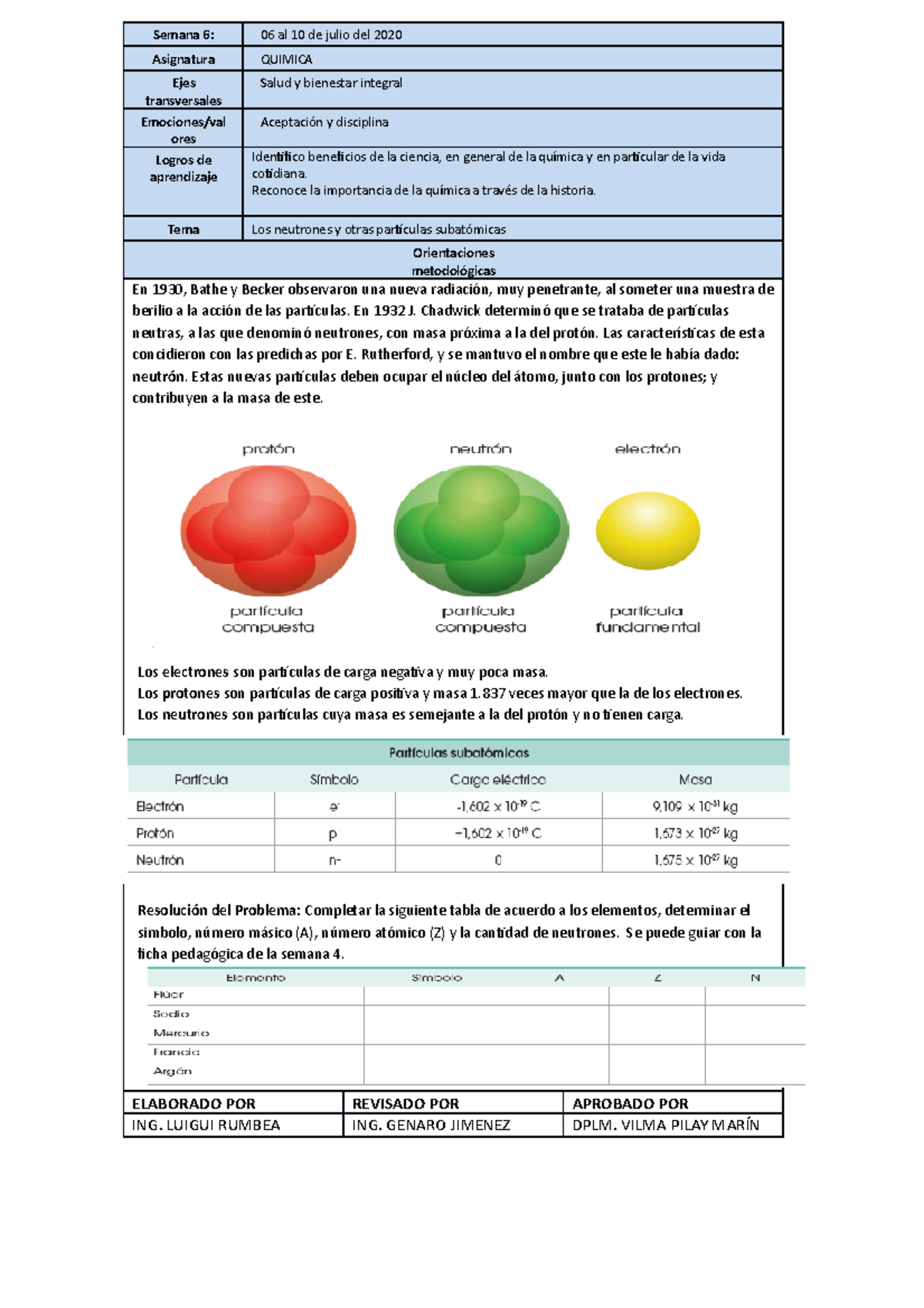 Ficha Docente Luigui Rumbea 1ro Bachillerato Quimica Semana 06 10 Julio Semana 6 06 Al
