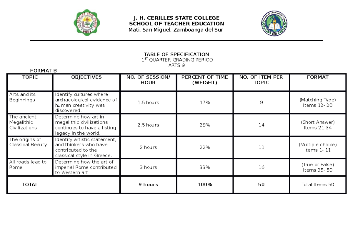 ARTS 9 TOS #2 - HOW TO MAKE A TOS - J. H. CERILLES STATE COLLEGE SCHOOL ...