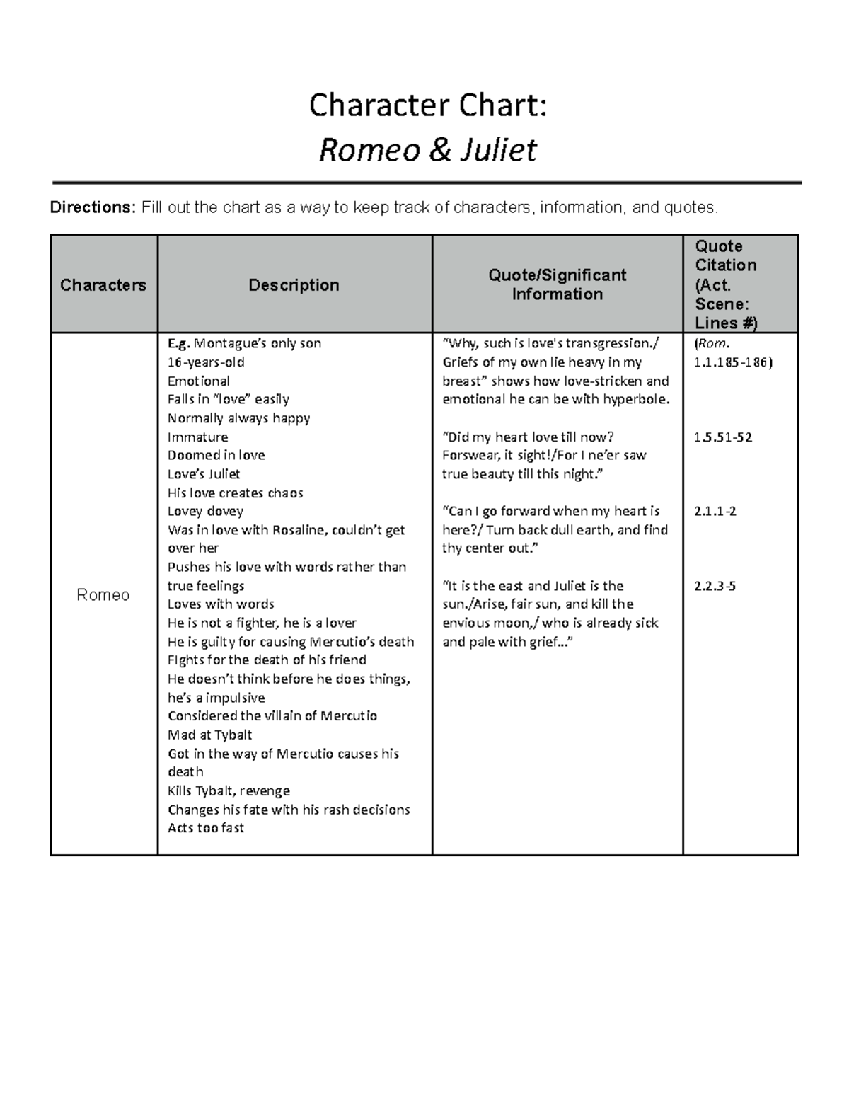 Copy of Symbol and Theme Chart - Character Chart: Romeo & Juliet ...