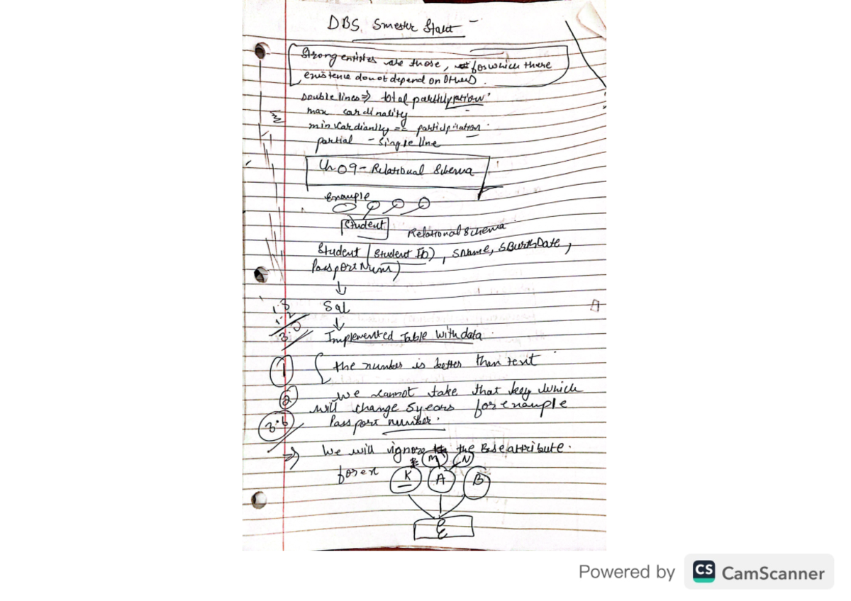 Dbs relational schema example - CPSC 1045 - Studocu