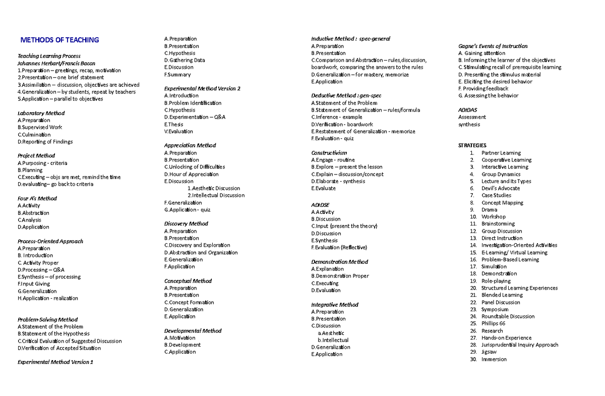 Methods of Teaching (Complete List) - METHODS OF TEACHING Teaching ...