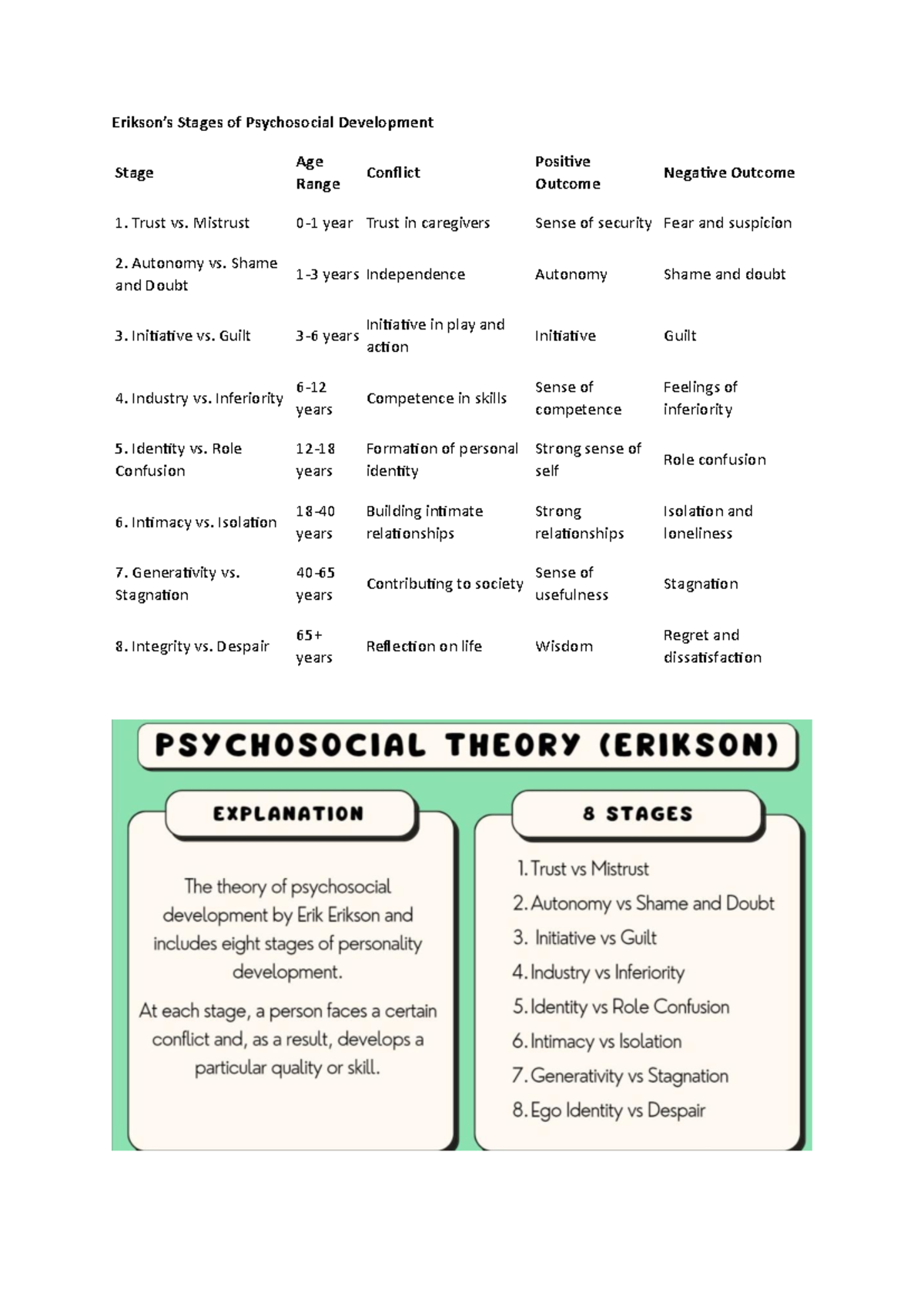 Erikson - .............. - Erikson’s Stages of Psychosocial Development ...