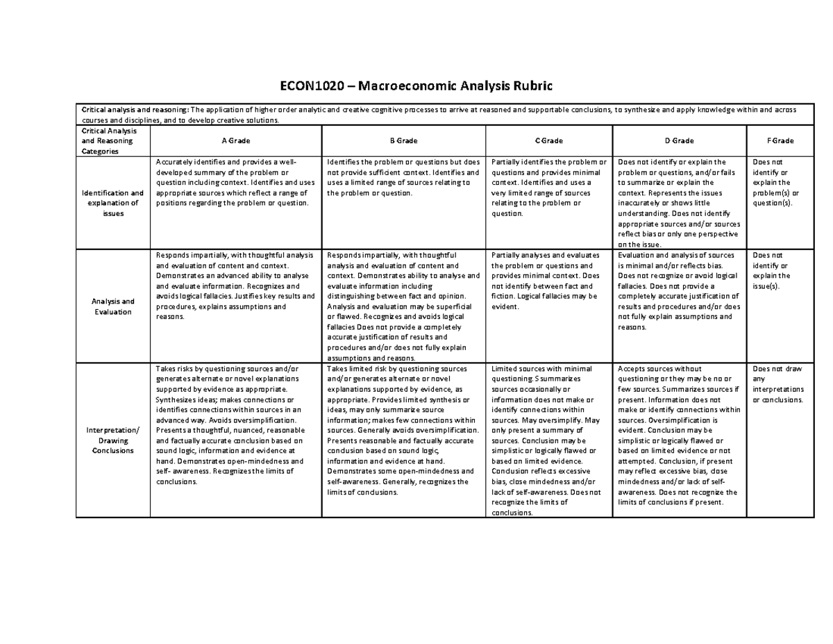 Macroeconomic Analysis Rubric - ECON1020 – Macroeconomic Analysis ...