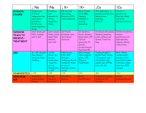 ABG Interpretation - Compensated The ROME method can be used to ...