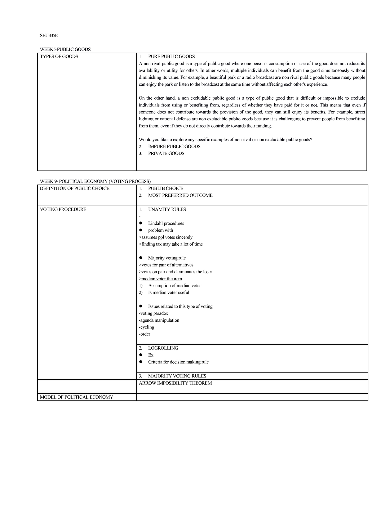 SEU335E- Notes - SEU 335 E- WEEK 5 - PUBLIC GOODS TYPES OF GOODS 1 ...