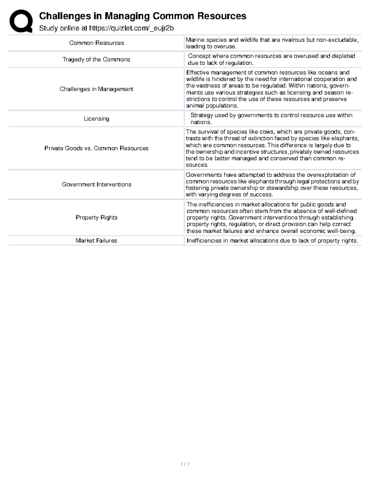 Challenges in Managing Common Resources - Tragedy of the Commons ...