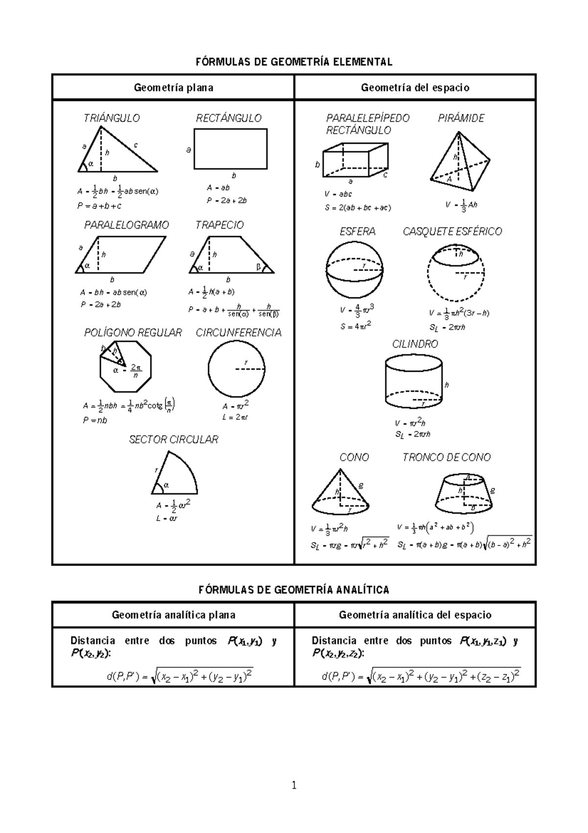 Fórmulas matemáticas - FORMULAS MATEMATICAS CALCULO - FÓRMULAS DE ...