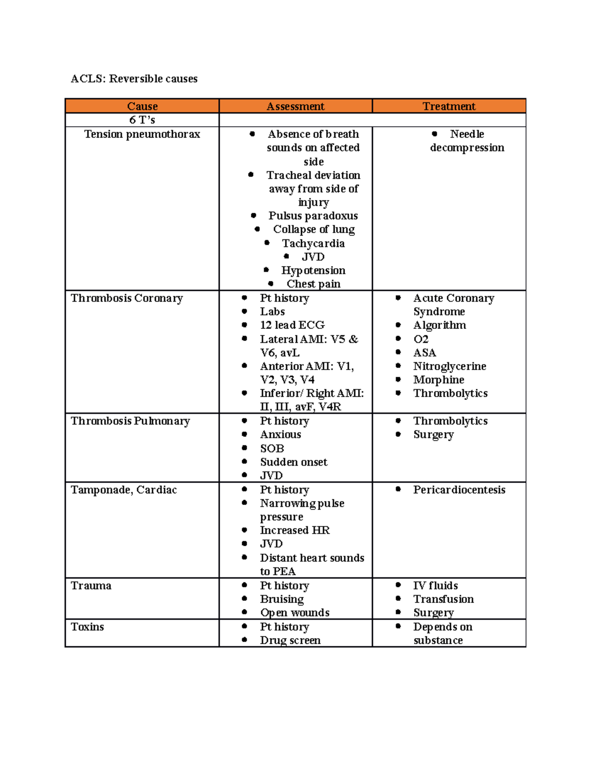 ACLS - ACLS lecture notes for nursing students - ACLS: Reversible ...