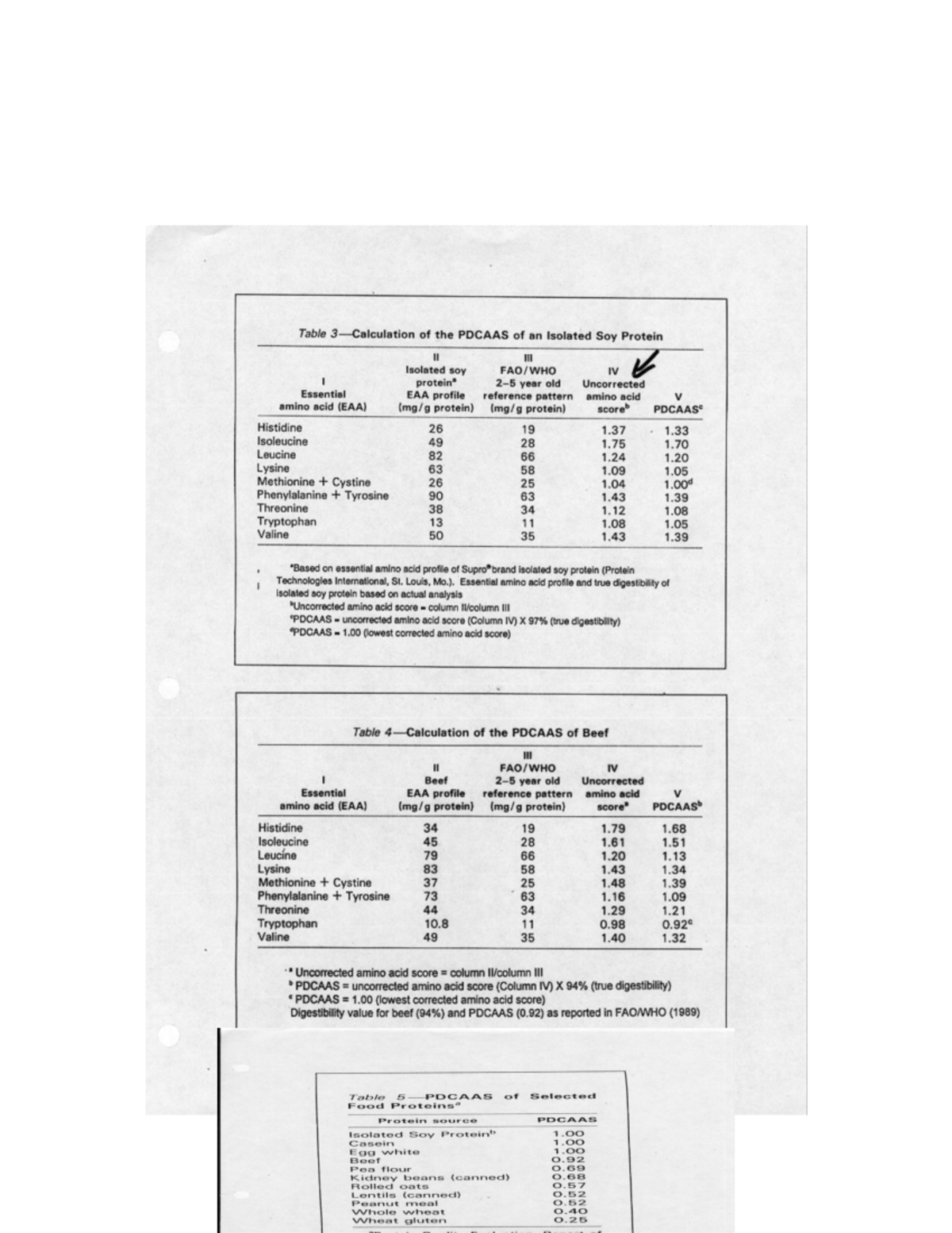 Proteins Notes 3339-2 Part 3 - Digestible Indispensable AA Score (DIAAS ...